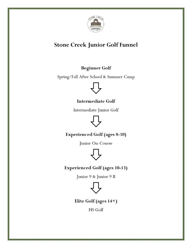 Junior Clinics - Stone Creek Golf Course